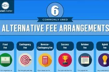 6 Commonly Used Alternative Fee Arrangements